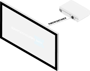 Short Throw vs Long Throw Projector: Differences Explained - Home ...